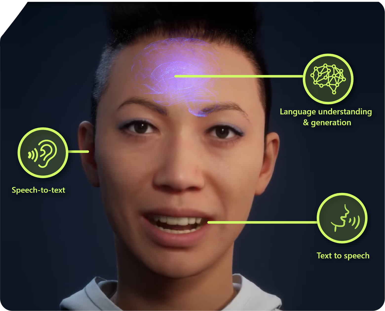 Convai - Conversational AI for Virtual Worlds